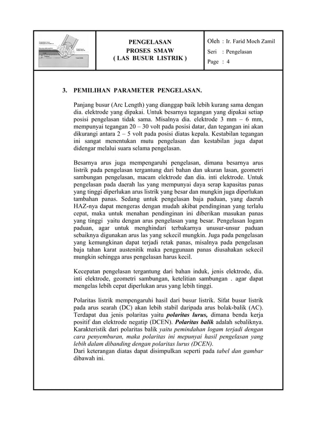 Las busur listrik elektroda terbungkus | PDF