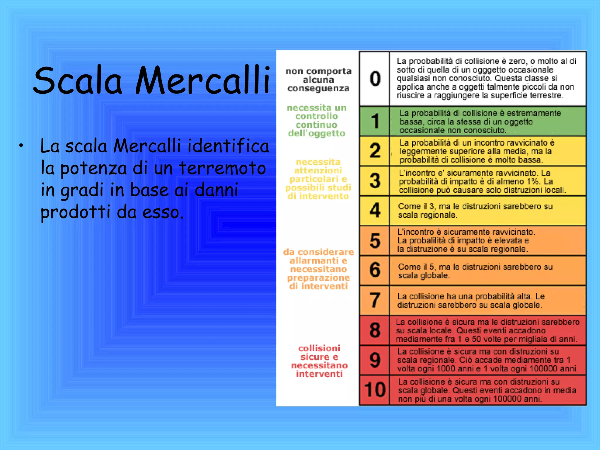 La scala mercalli e la scala richter | PPT