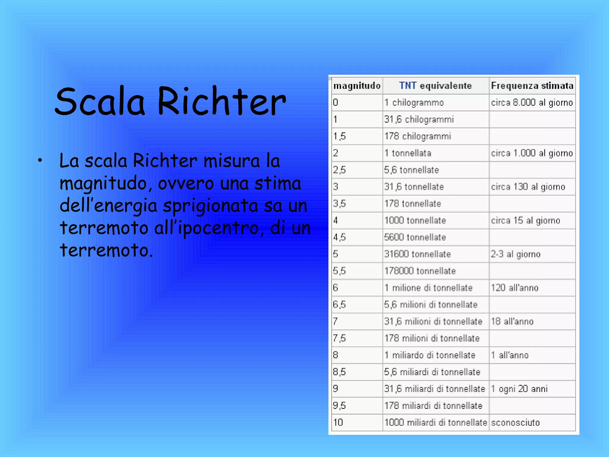 La scala mercalli e la scala richter | PPT