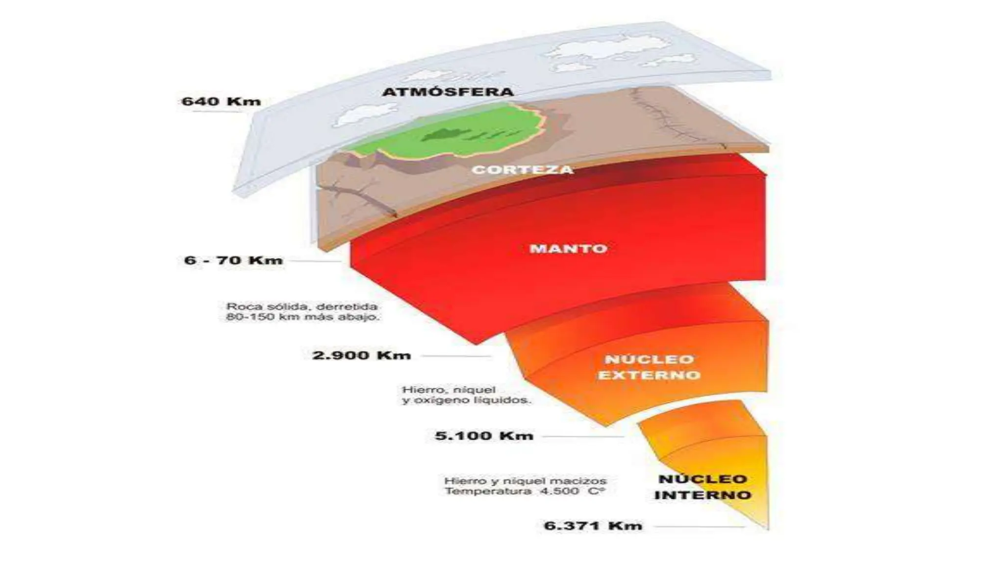 LAS CAPAS INTERNAS DE LA TIERRA NUCLEO INTERNO, EXTERNO | PPTX
