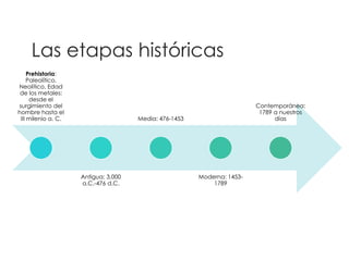 Las categorias para estudiar la Historia | PPT