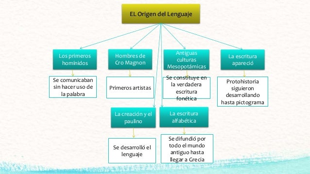 Las ciencias del lenguaje.ppt