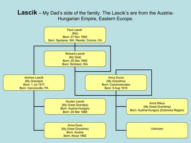 Lascik / Bussiere Family Tree Project | PPT