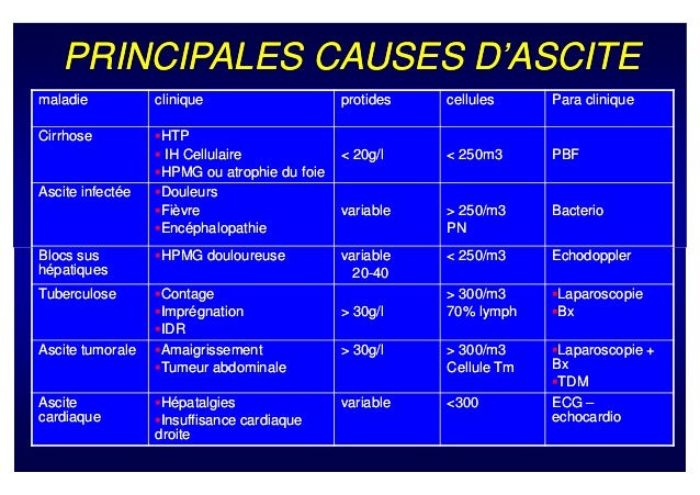 Ascite Pr arbaoui fac med Tlemcen