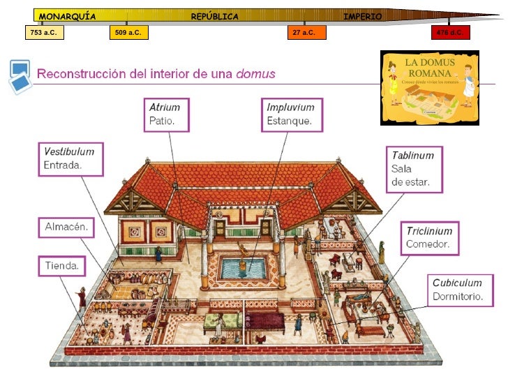 Las ciudades romanas Las ciudades romanas