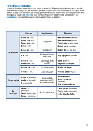 Las clases de palabras | PDF | Graduation | Personal Celebrations ...