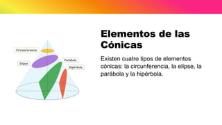 Las Cónicas y Sus Elementos.ppsx