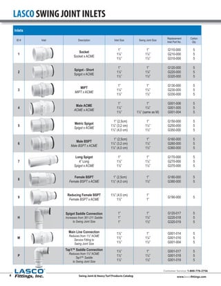 Lasco Catalog | PDF