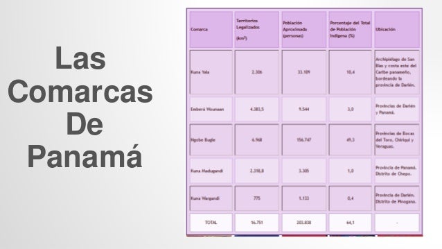 Las comarcas de Panamá