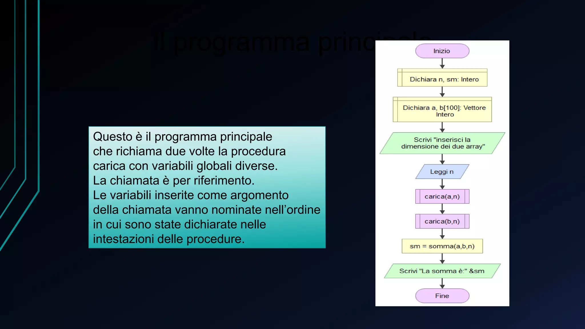 La scomposizione in sotto programmi in C++.pptx
