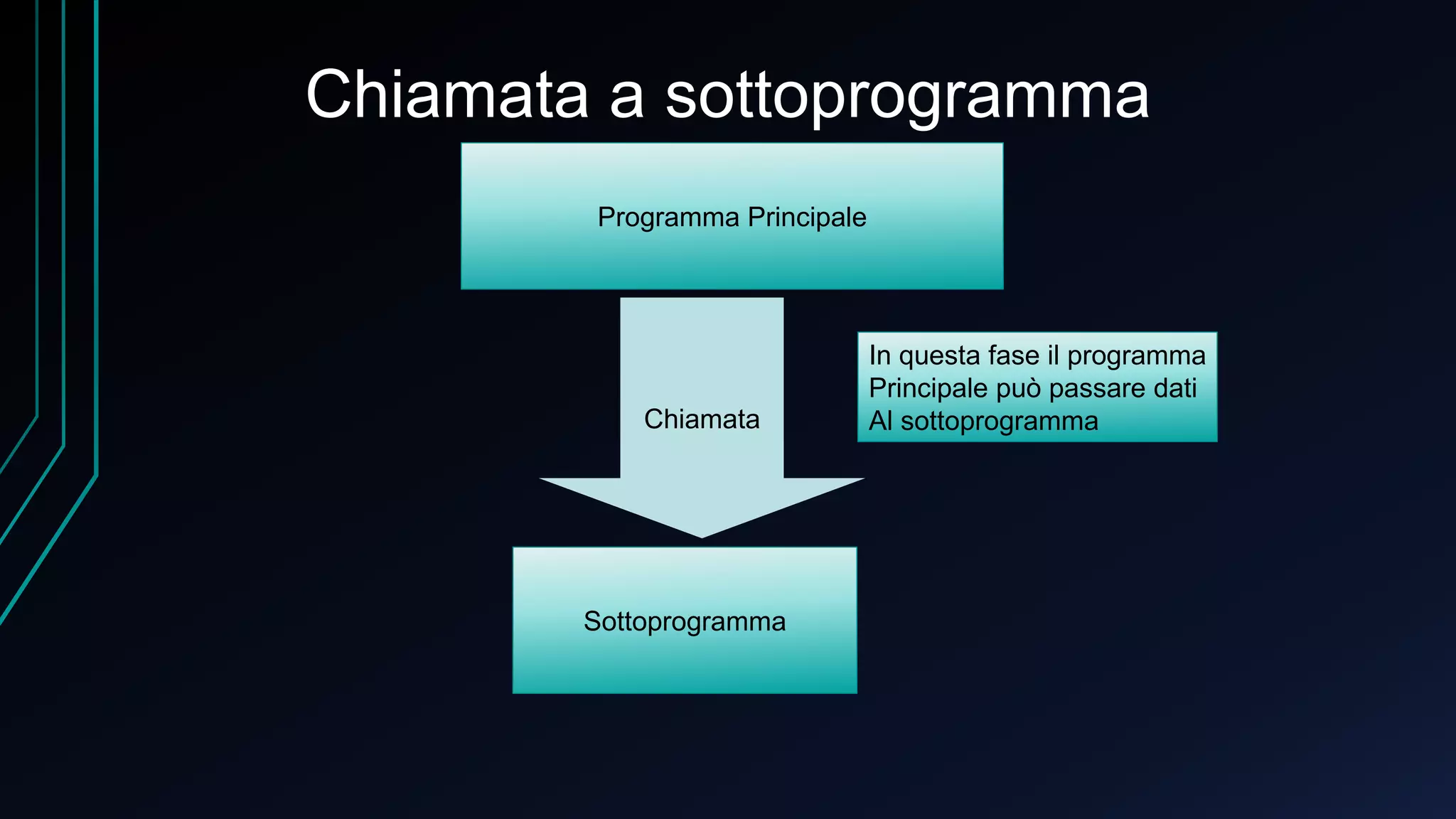 La scomposizione in sotto programmi in C++.pptx