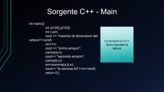 La scomposizione in sotto programmi in C++.pptx
