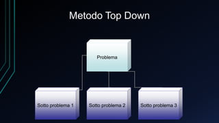 La scomposizione in sotto programmi in C++.pptx