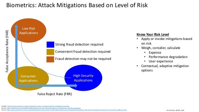 Attack Vectors in Biometric Recognition Systems