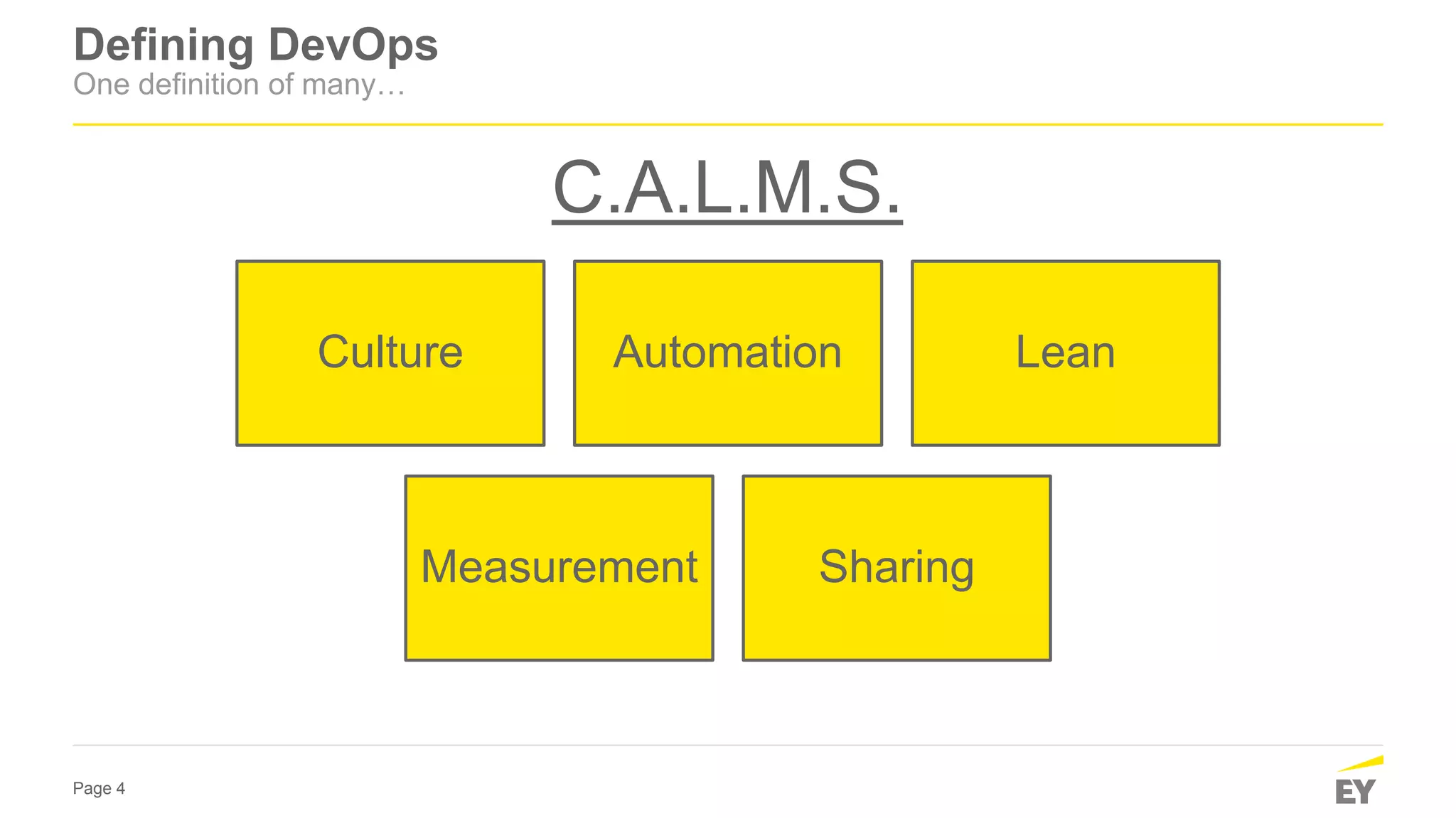 Devsecops Without Devops Is Just Security Ppt 