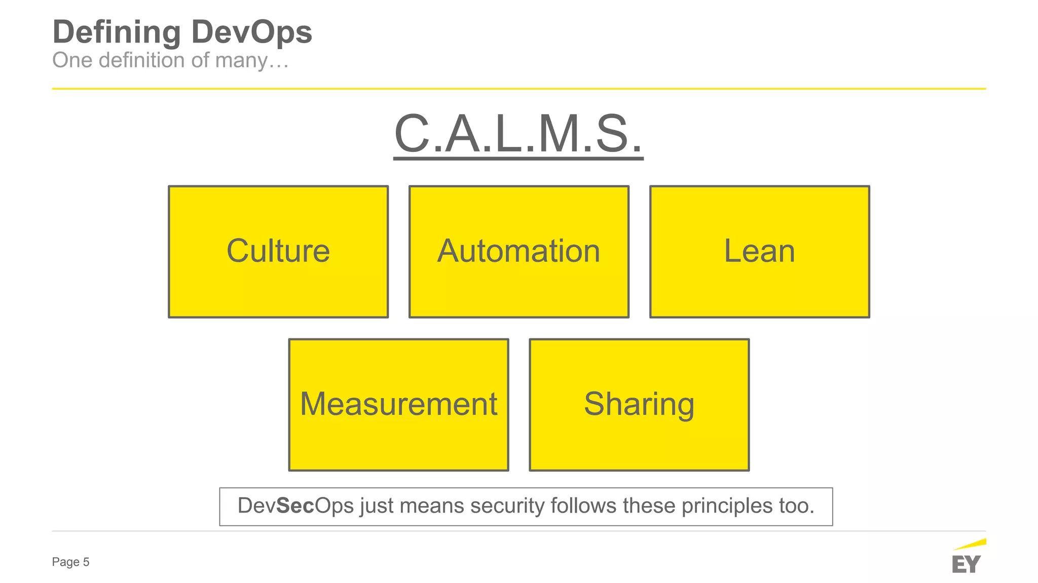 Devsecops Without Devops Is Just Security Ppt