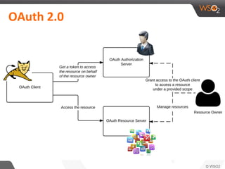 API Security Best Practices & Guidelines | PDF | Cloud Computing | Internet