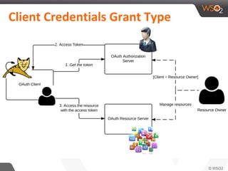 API Security Best Practices & Guidelines | PDF | Cloud Computing | Internet