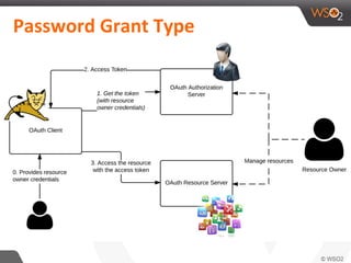 API Security Best Practices & Guidelines | PDF
