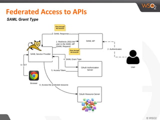 API Security Best Practices & Guidelines | PDF | Cloud Computing | Internet