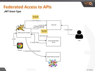 API Security Best Practices & Guidelines | PDF