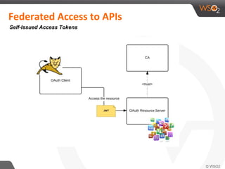 API Security Best Practices & Guidelines | PDF | Cloud Computing | Internet