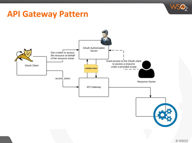 API Security Best Practices & Guidelines | PDF | Cloud Computing | Internet