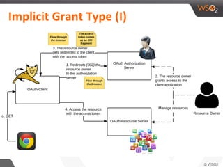 API Security Best Practices & Guidelines | PPT