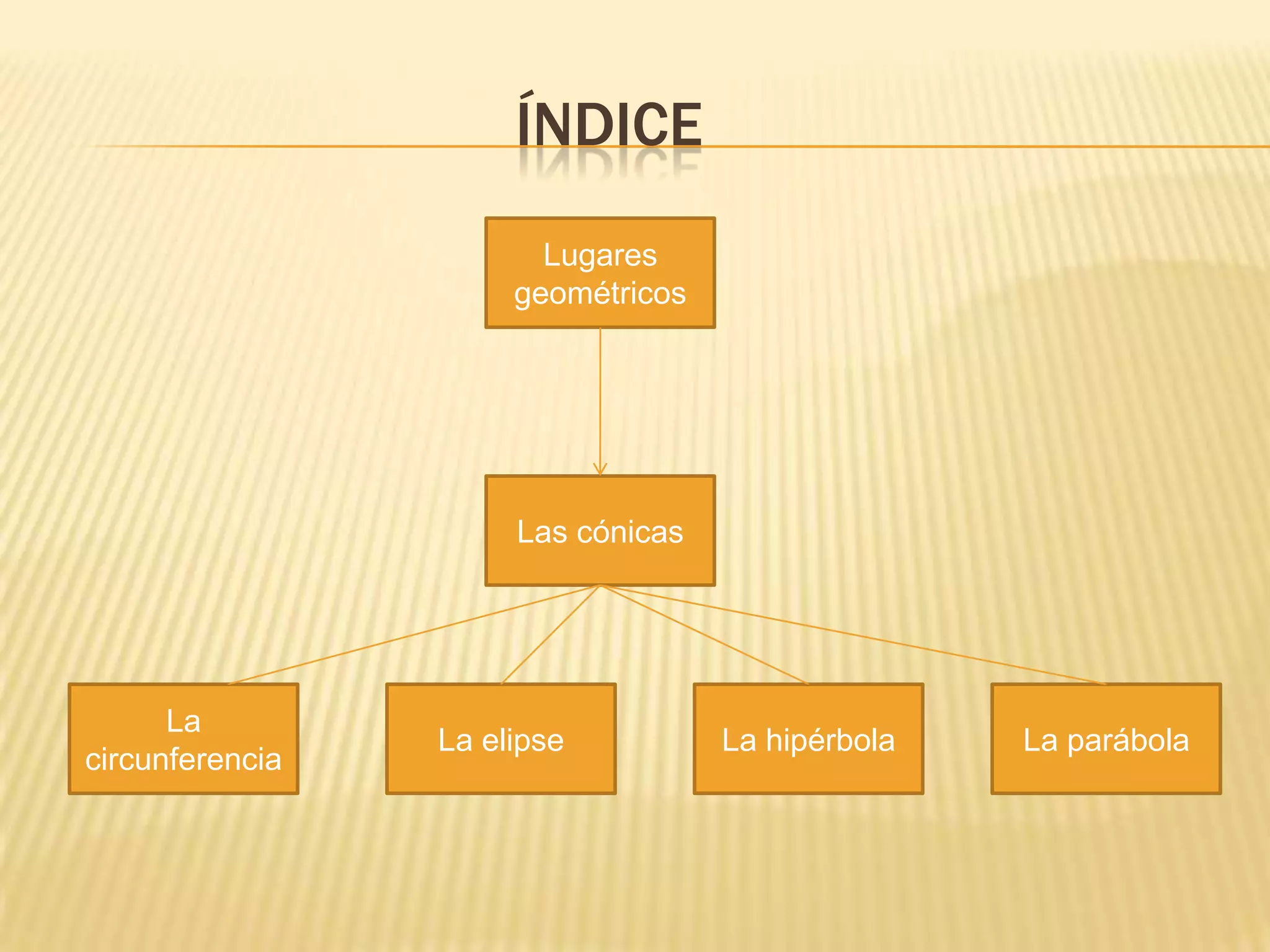 Las Conicas | PPTX