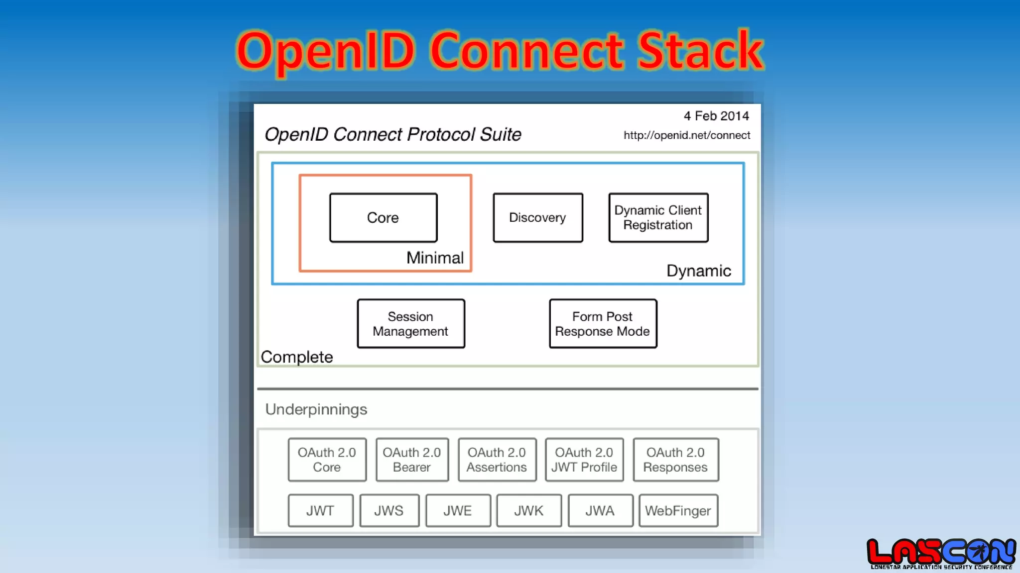 LASCON 2017: SAML v. OpenID v. Oauth | PPT