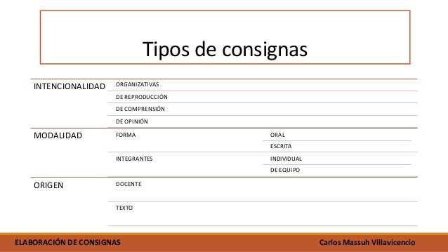 Las consignas en la Evaluación