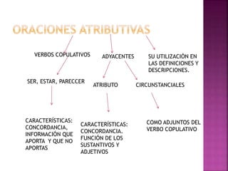 Las construcciones atributivas esquema de unidad | PPTX