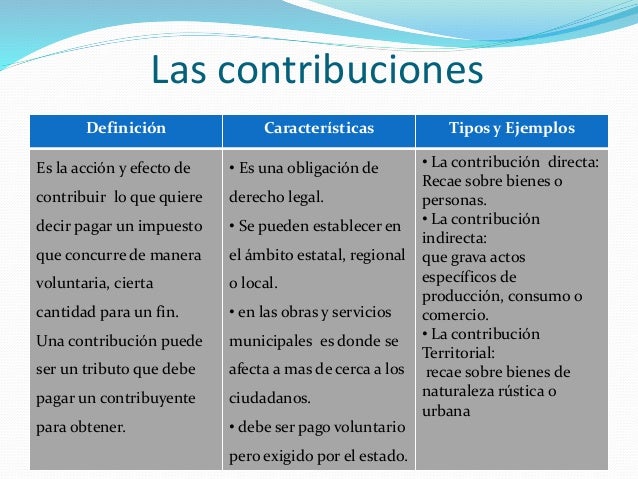 Las contribuciones