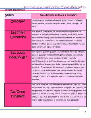 Las cosas y su clasificación | PDF
