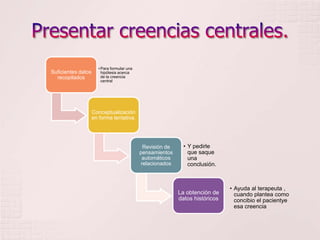 Las creencias centrales | PPTX