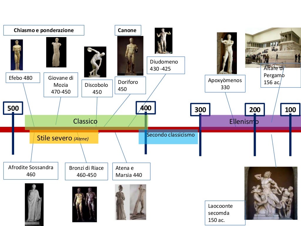 La scultura classica ellenistica 1