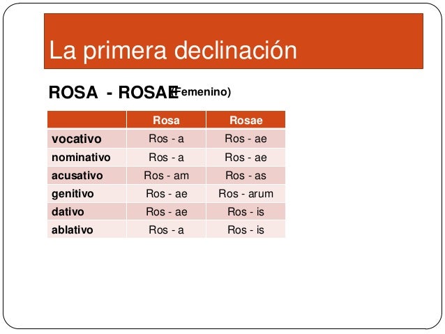 Que Significa Declinar En Latina
