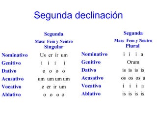 Las declinaciones latinas | PPT