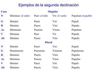 Las declinaciones latinas | PPT