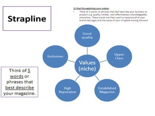 Strapline | PPTX