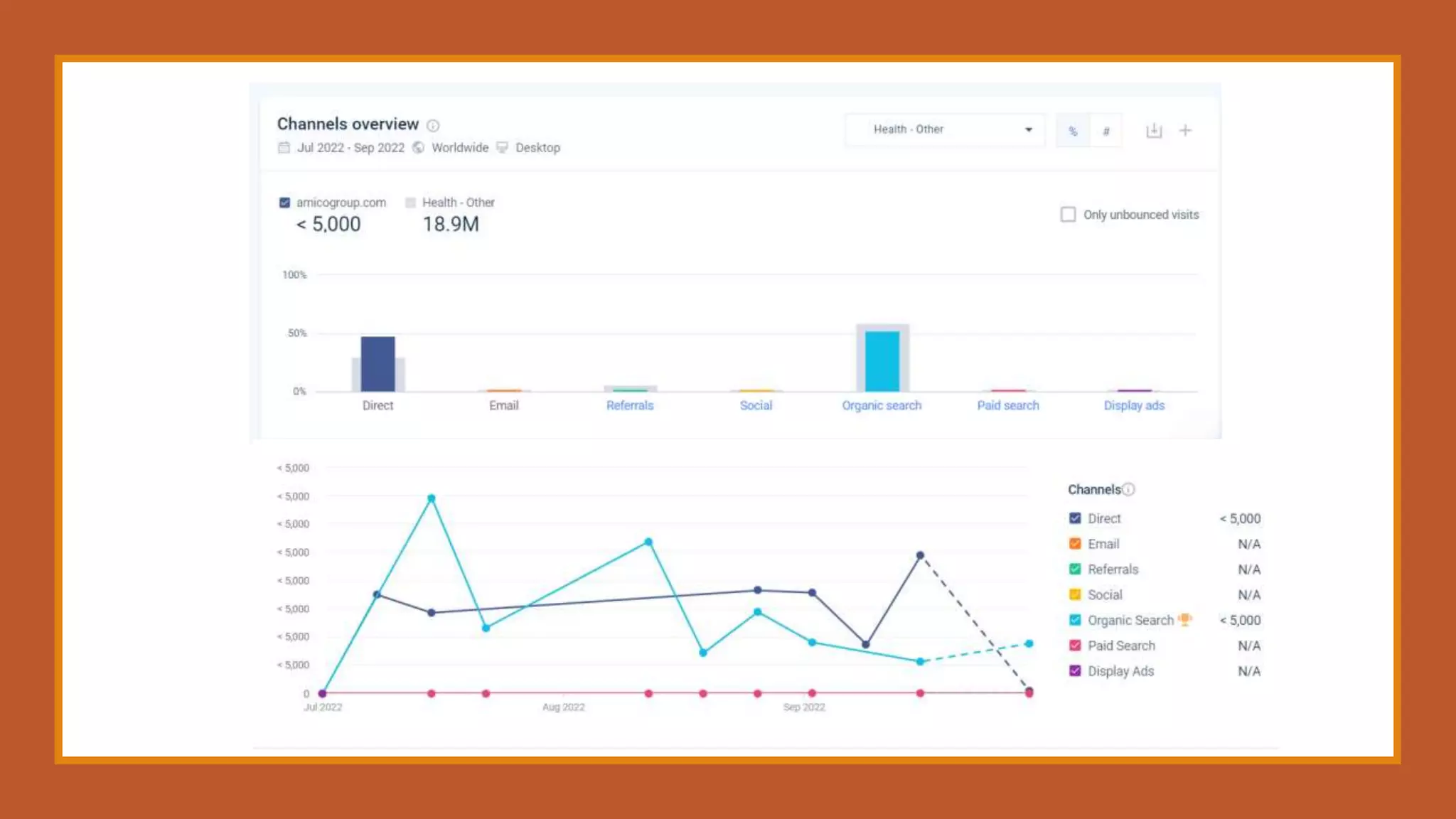 Lase tech - Digital Marketing Plan.pptx | Free Download