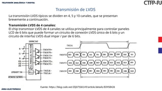 Transmisión de la Señal LVDS en pantallas LCD | PPTX