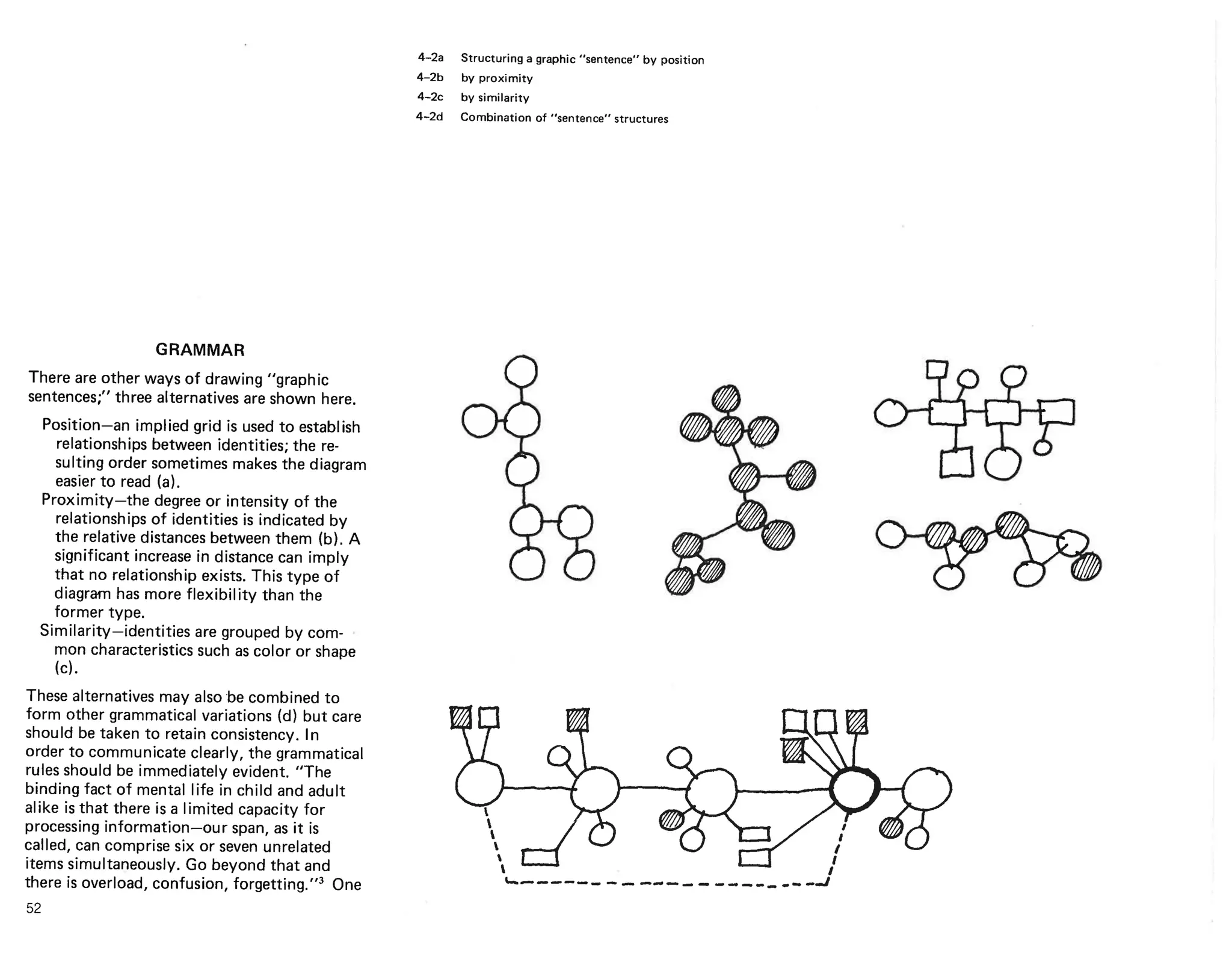 Graphic Thinking for architects and Designers | PDF