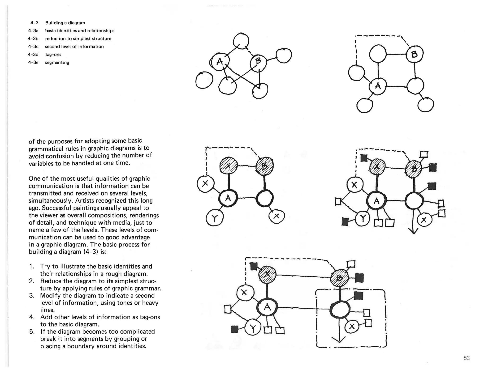 Graphic Thinking for architects and Designers | PDF