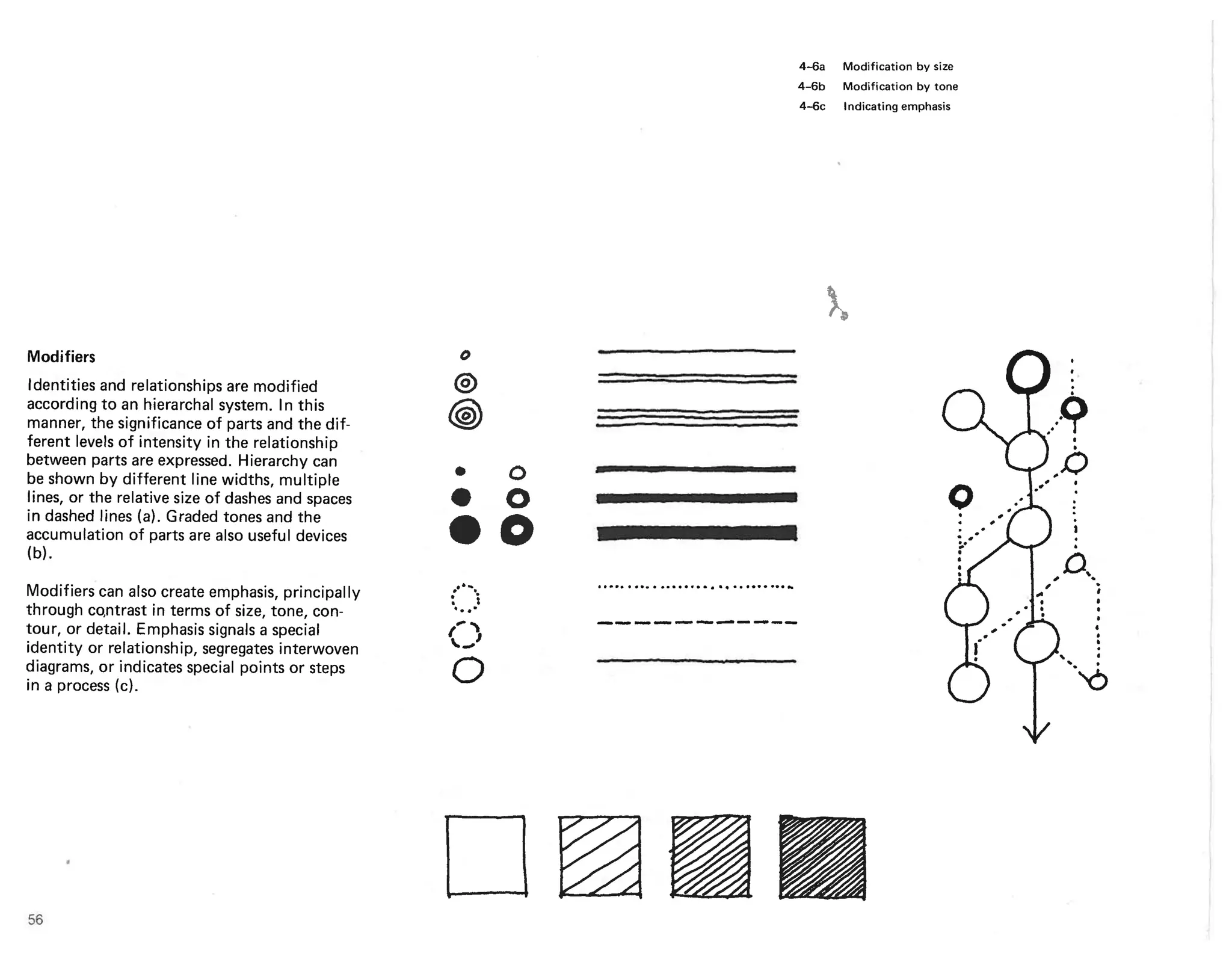 Graphic Thinking for architects and Designers | PDF