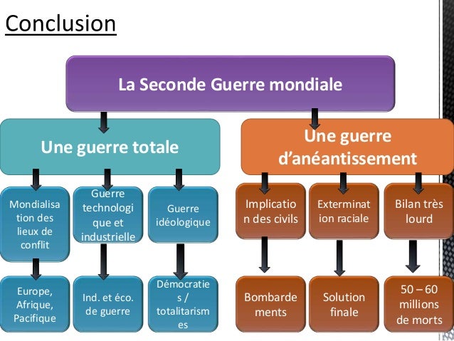 Developpement Construit Sur La Seconde Guerre Mondiale | Chtoby Pomnili