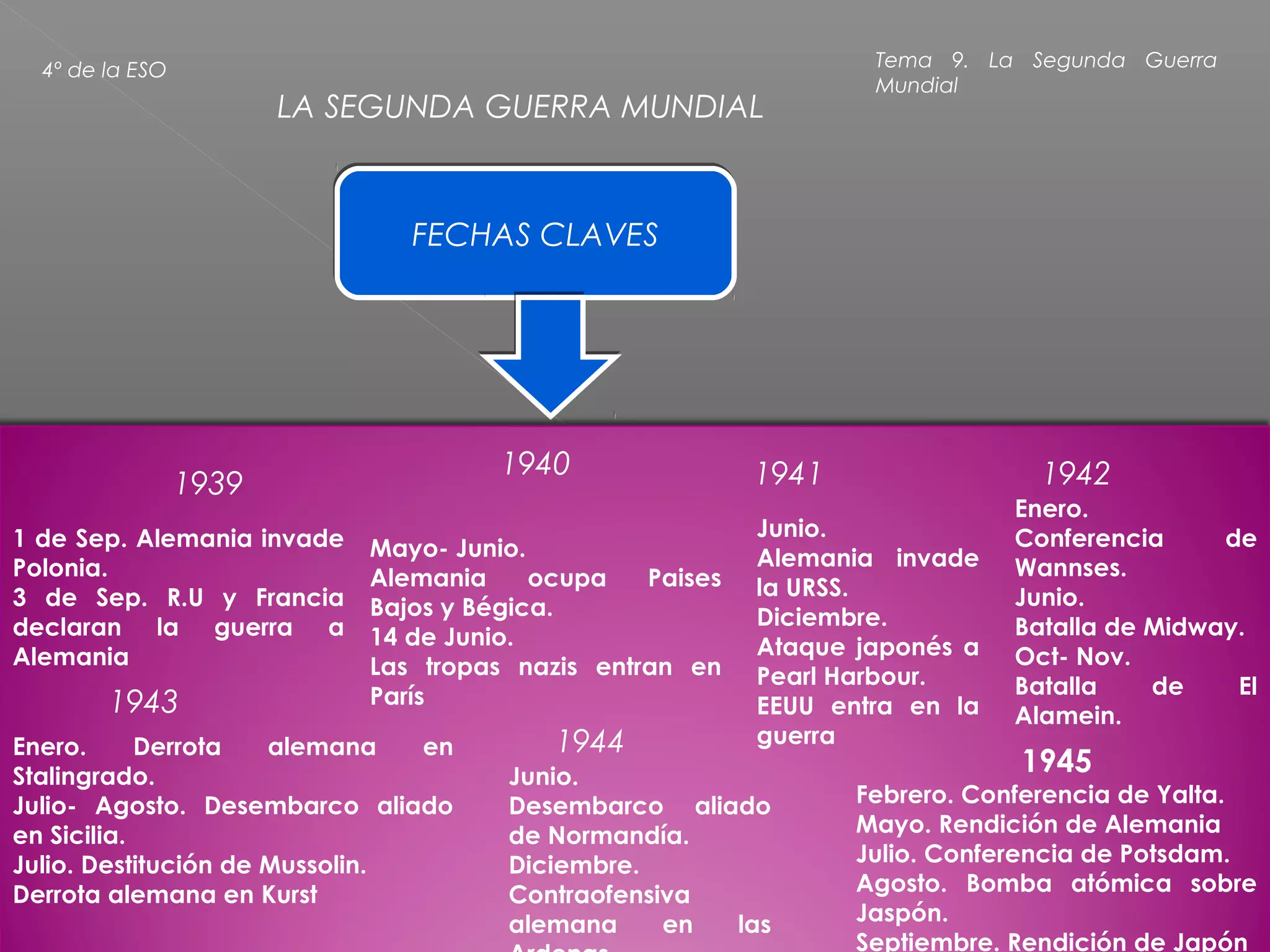 La Segunda Guerra Mundial | PPT