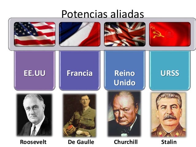 Mapa De Potencias Aliadas Da Segunda Guerra Mundial Alianzas De La II