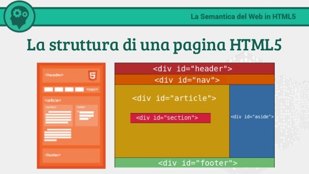 La Semantica del Web con HTML5 e Schema.org