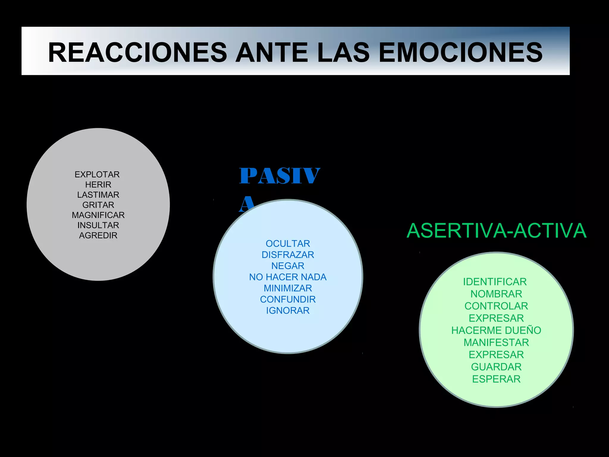 Las emociones y el paciente hospitalizado | PPT